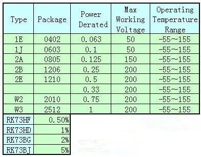 sheet4 - PCB Manufacturer and PCB Assembly Factory | Duke Circuit