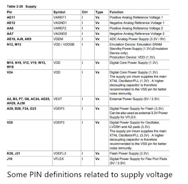 Power Supply Systems for car Controllers